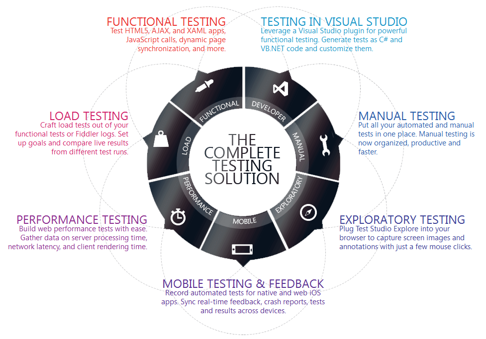 Software Application Testing | Quality Assurance | Test Tool