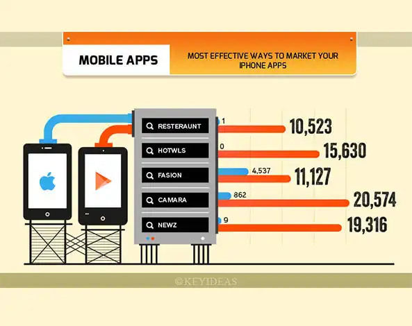 Best Blogs Of Our Web Design Agency