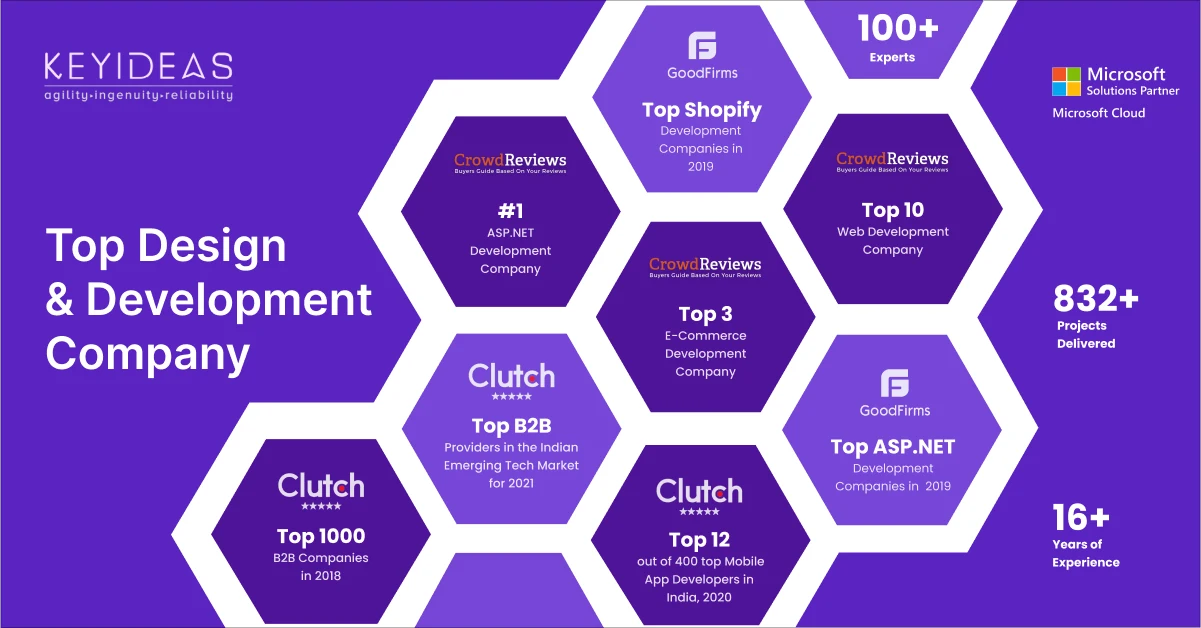 About Keyideas: Best Website Design and Marketing Company