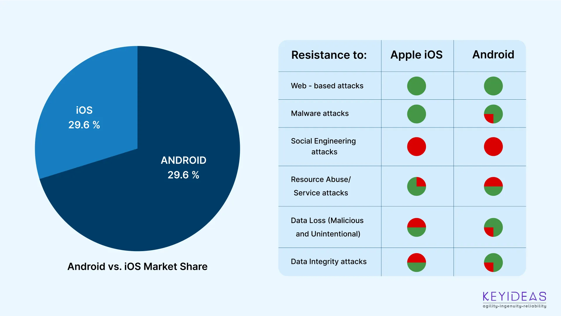 Which Mobile OS is enterprise app friendly - iOS or Android?