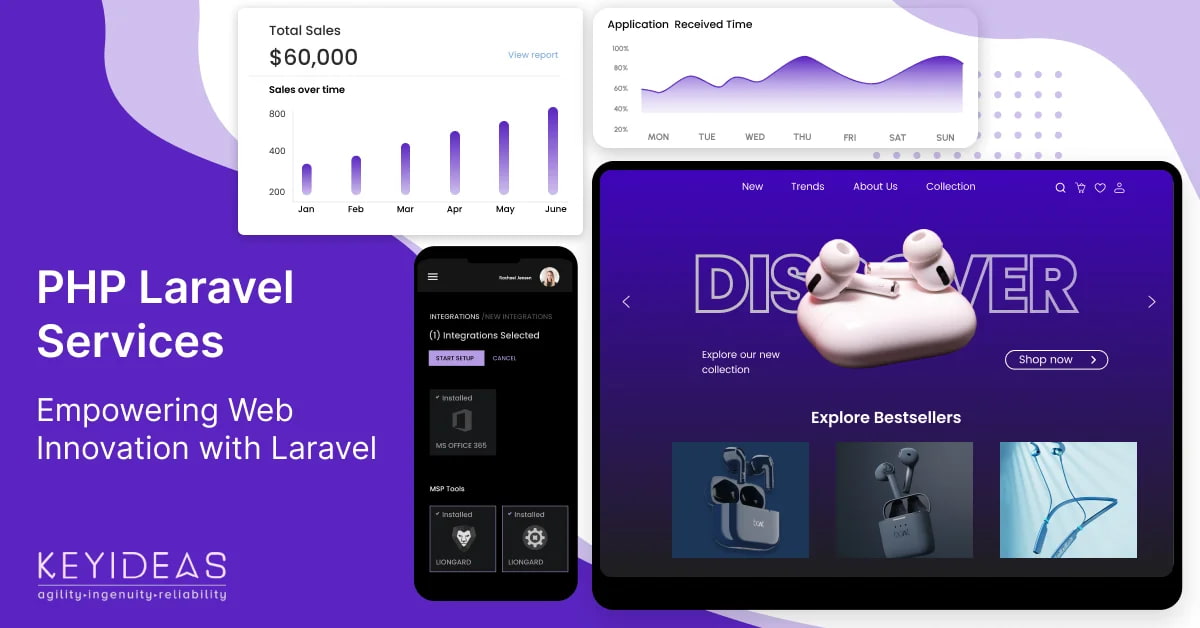 Custom Web Development means Hire PHP Developers- Keyideas