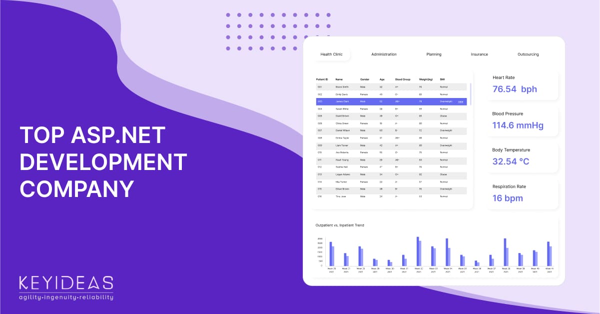 Top Custom ASP.NET Development Company From India