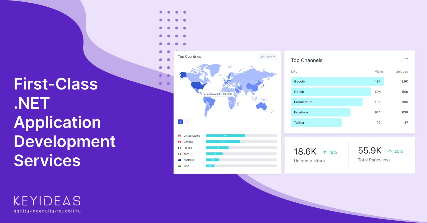 Premier Dotnet development services for Businesses