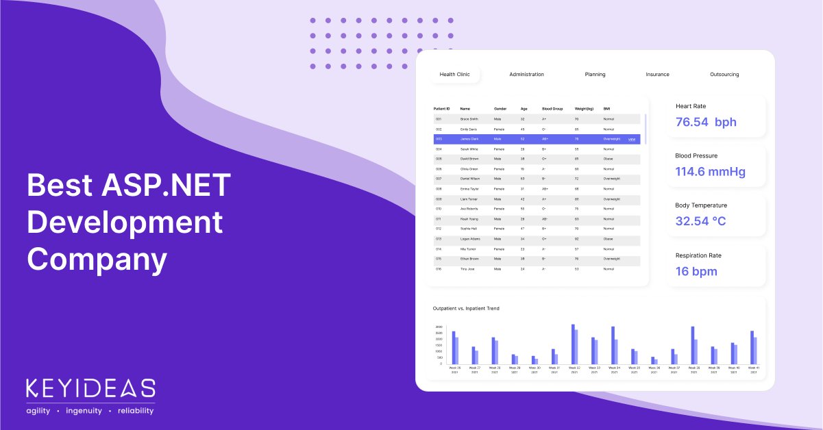 Best ASP.NET Development Company for Scalable Solutions